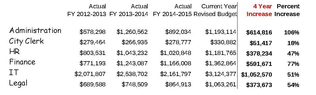 No Tari, it isn’t inflation – BlnNews