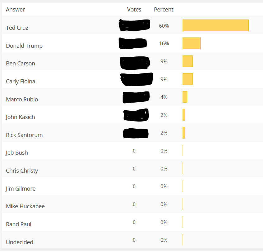 1st Poll results and new poll – BlnNews