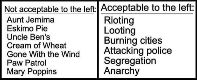acceptable vs nonacceptable – BlnNews