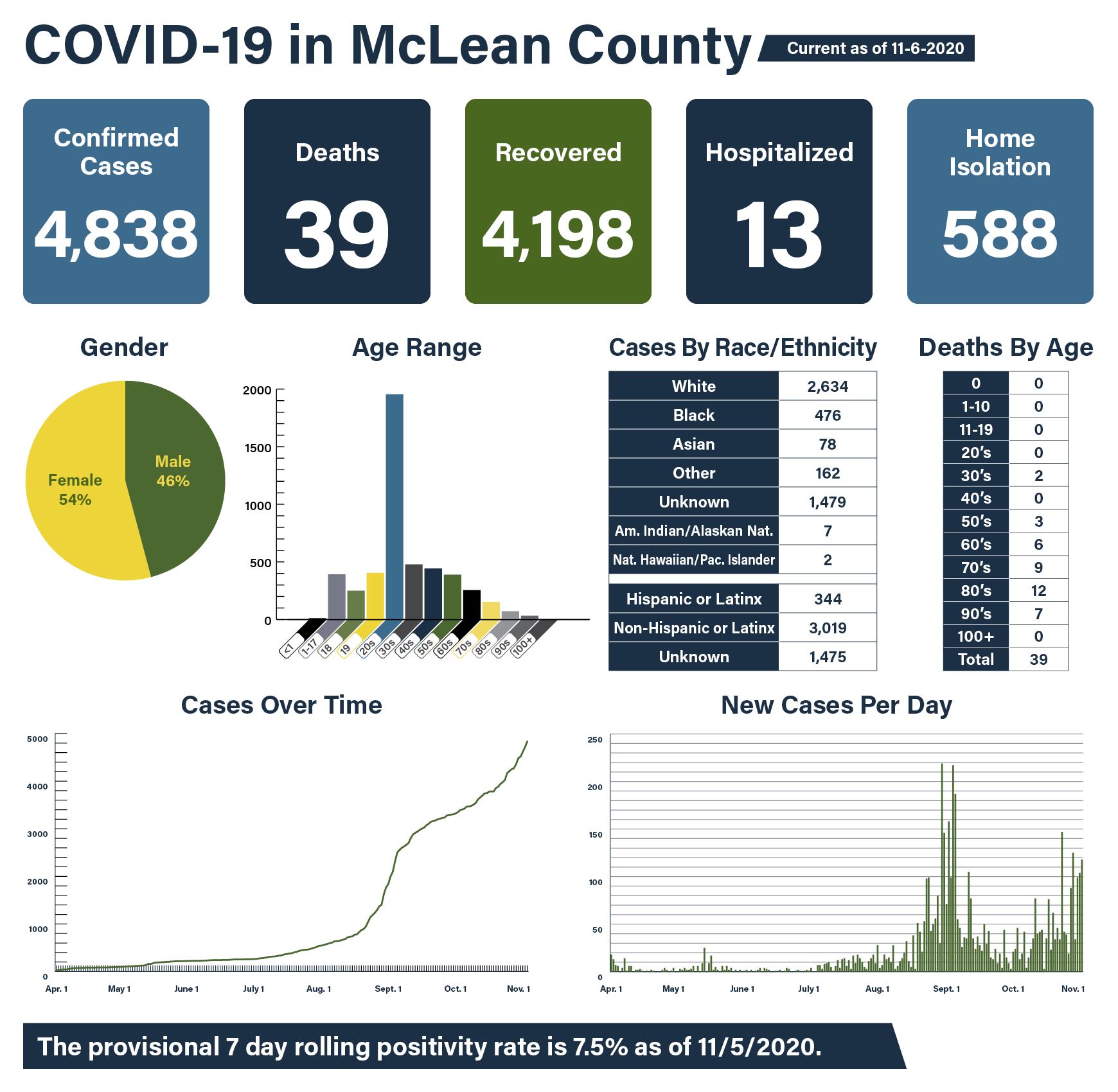 coid-today-1 – BlnNews