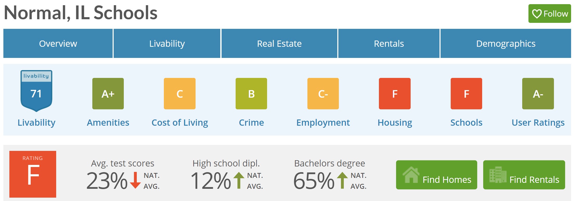 normal-schools – BlnNews