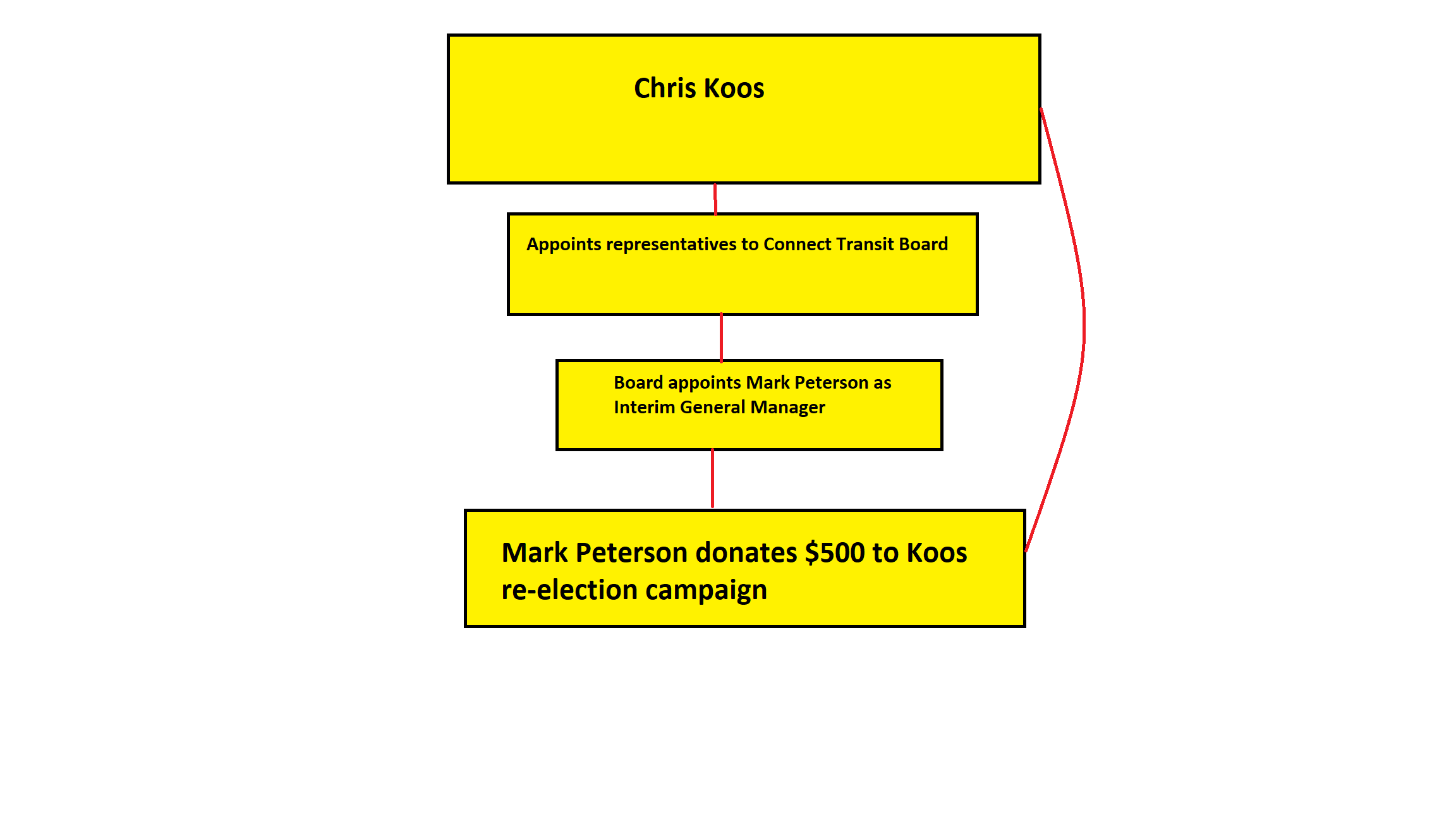 How politics works – BlnNews