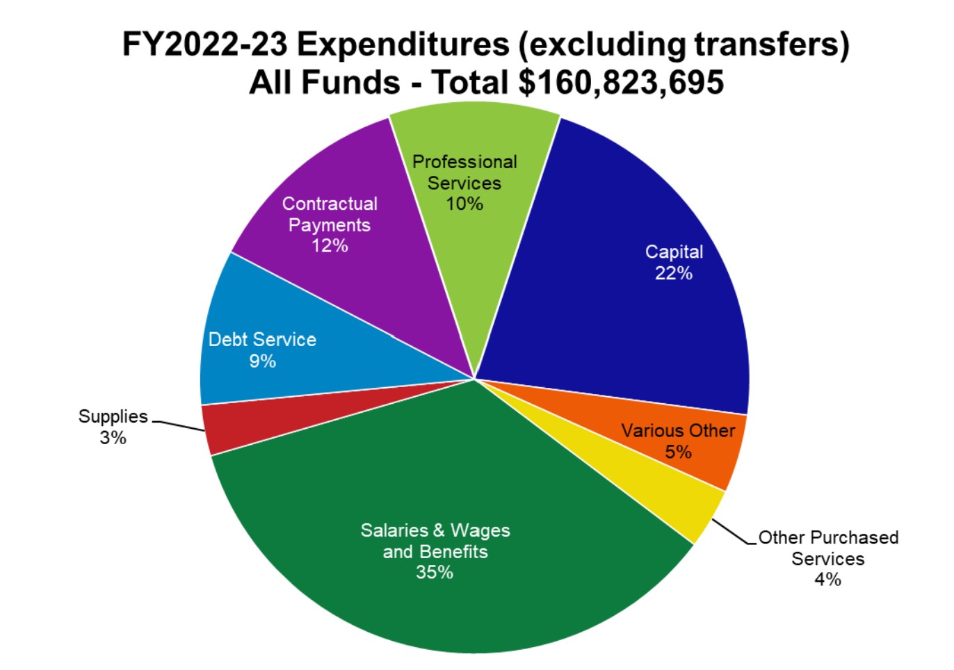 2023-expenses – BlnNews