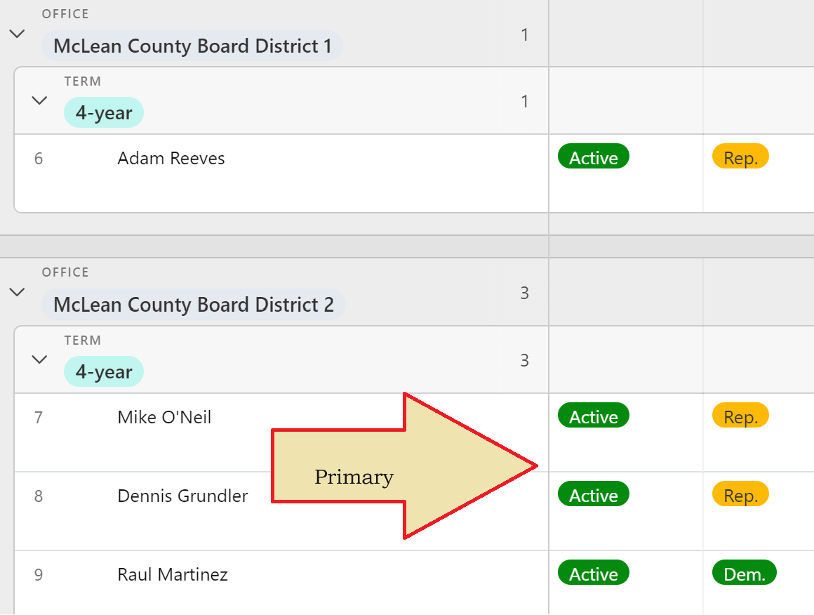 The County Board races for 2024 – BlnNews
