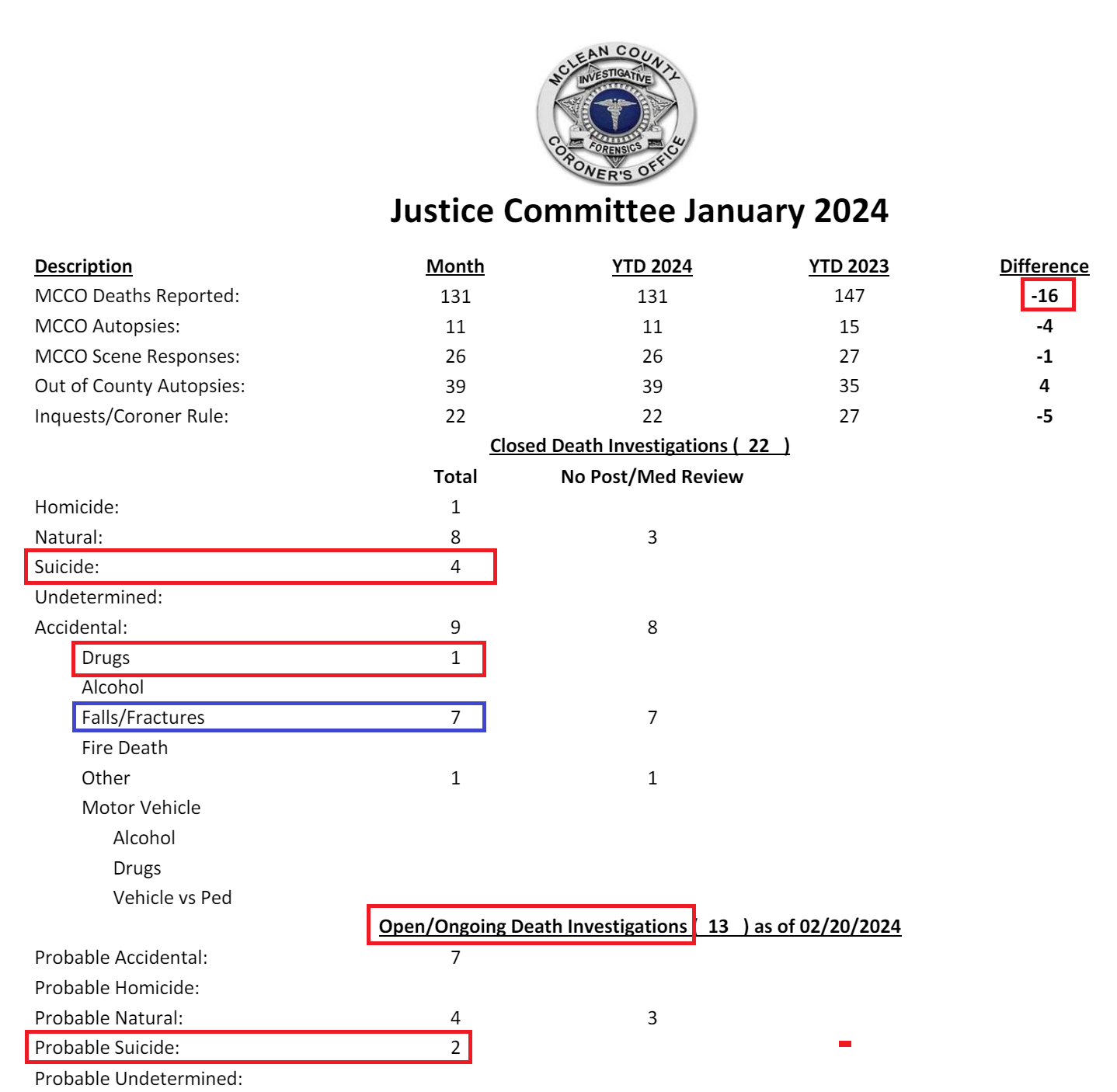 The Coroner’s reports – BlnNews