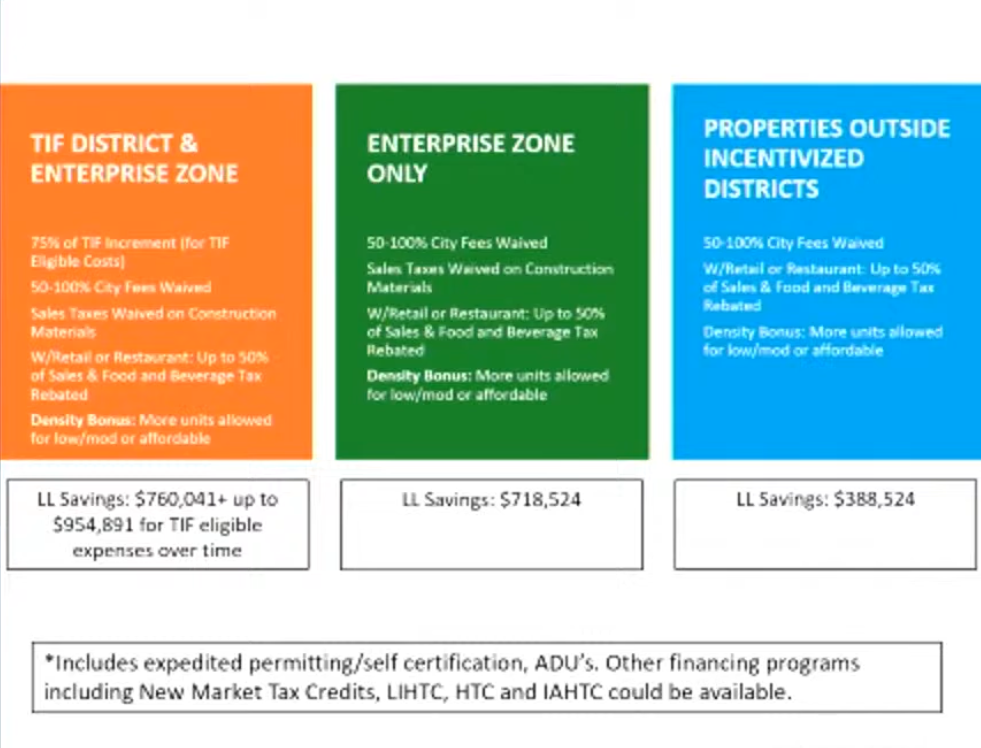 The rest of Bloomington: Throwing money to developers – BlnNews